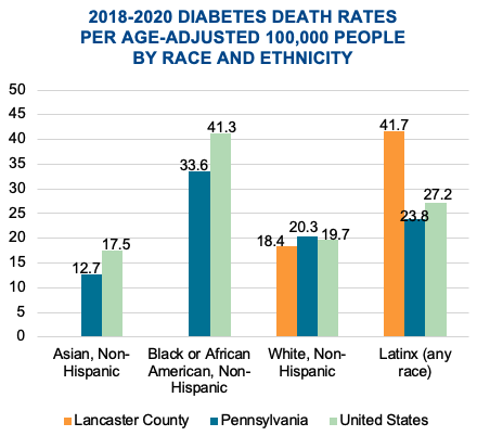 Health Disparities - Our Future Lancaster